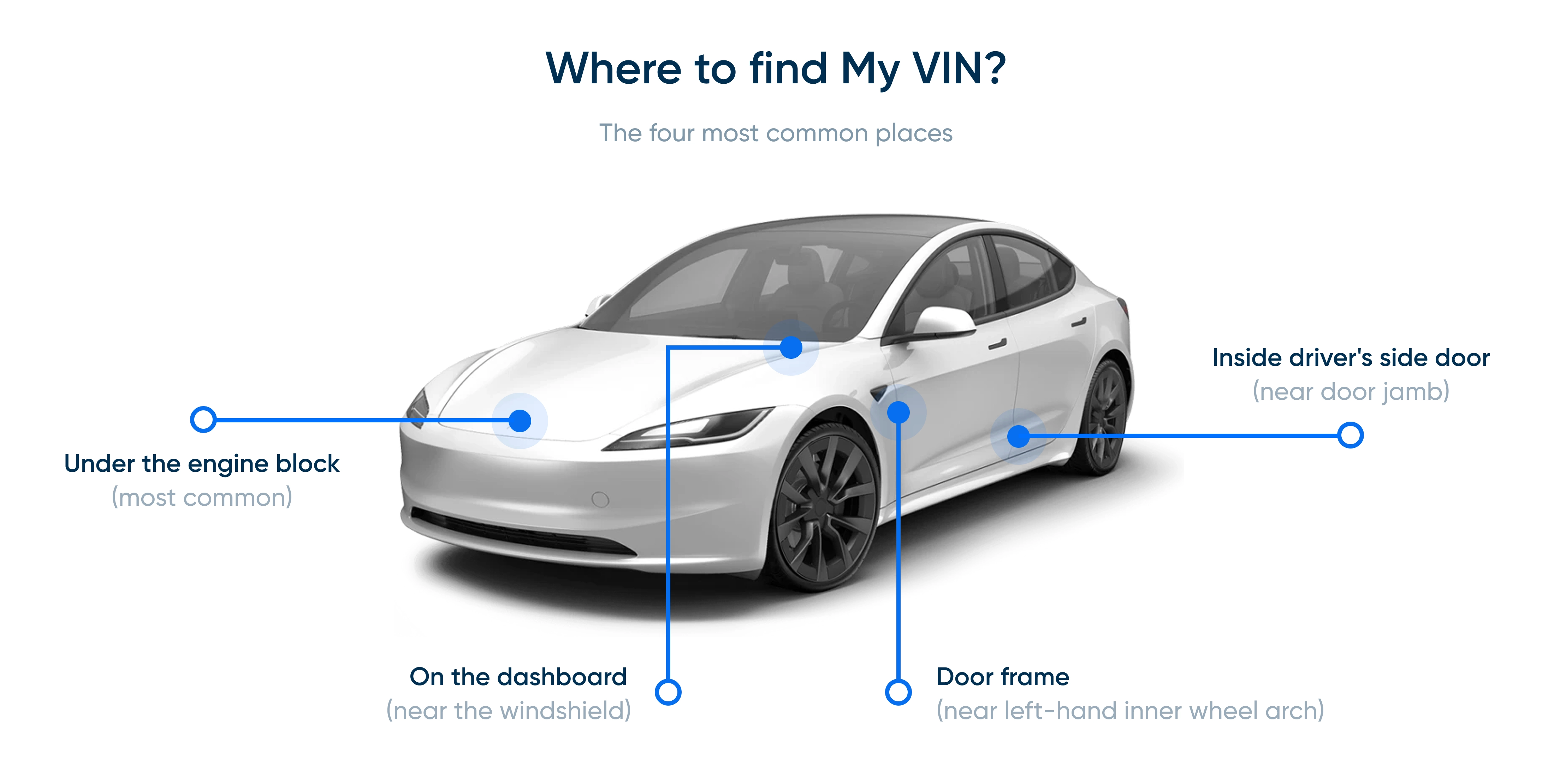 Free Vehicle VIN Check - Local Car